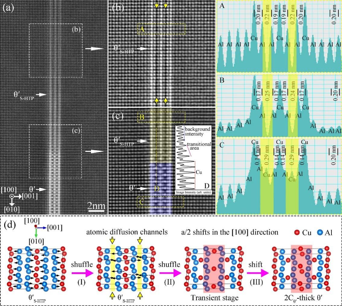 海南大学与湖南大学合作研究揭示Al-Cu-(Sc)合金中主要强化相的高温前驱相机制-分析测试中心